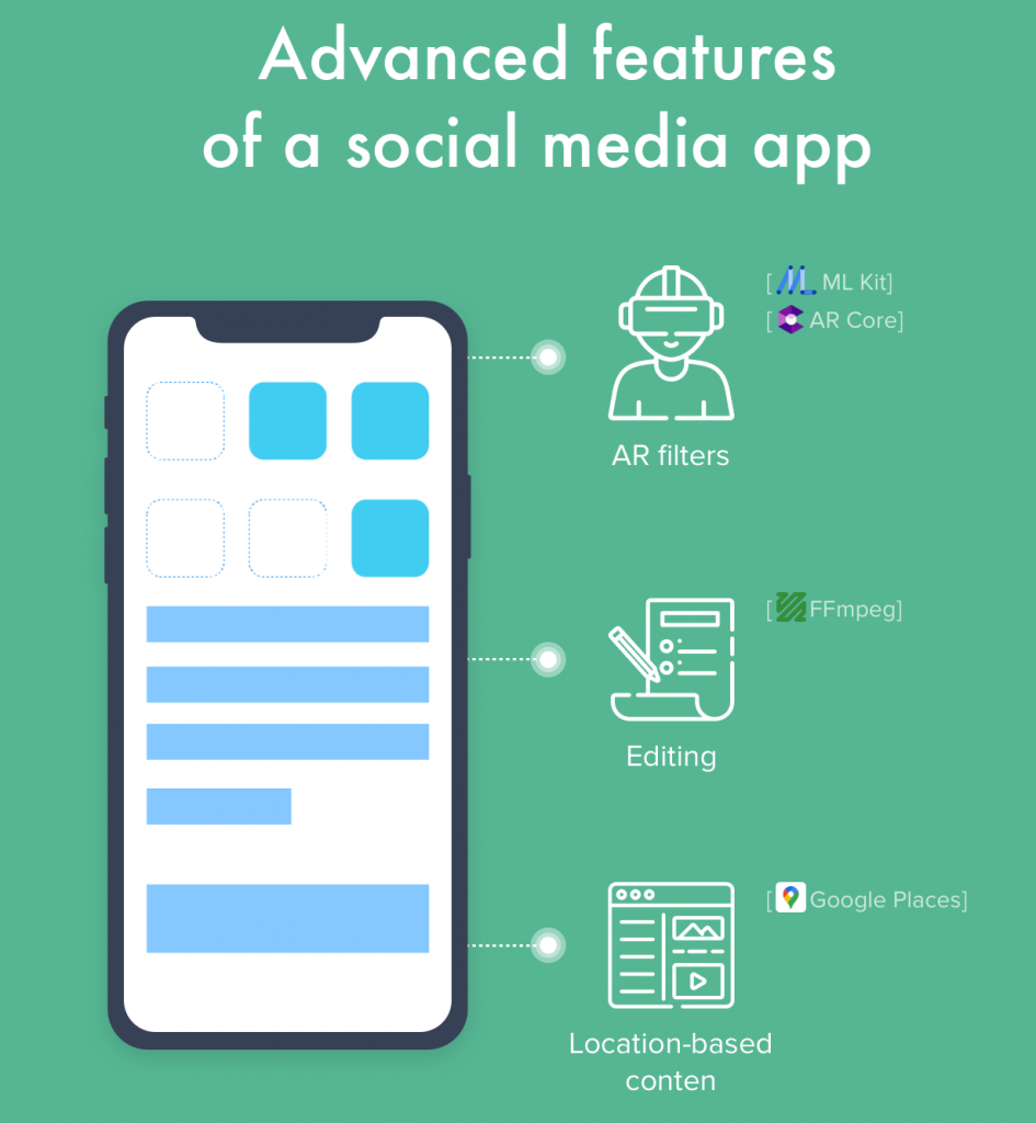 How to Create Social Media App and Avoid Mistakes - Jarvee