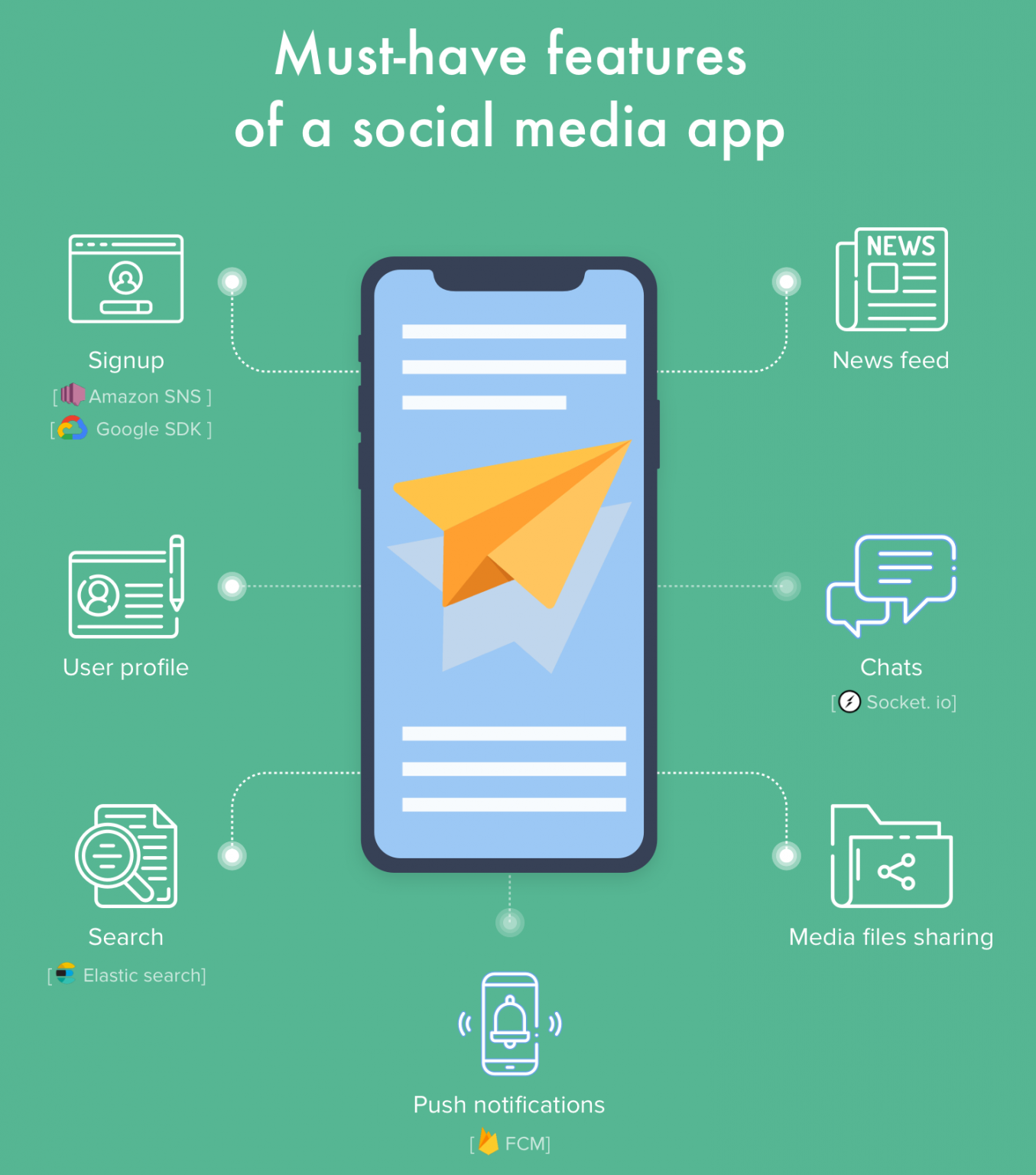 How to Create Social Media App and Avoid Mistakes - Jarvee