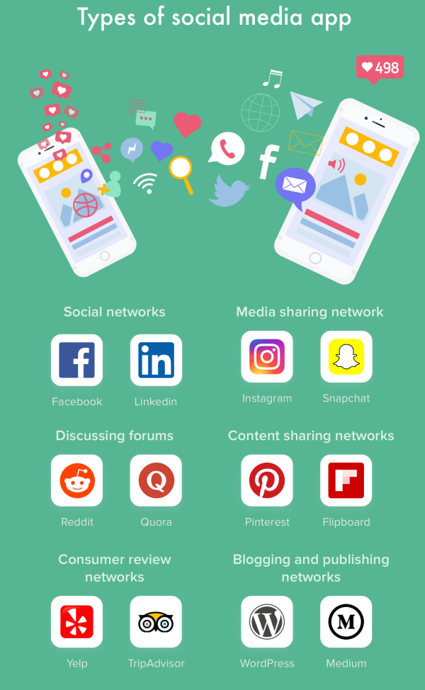 How to Create Social Media App and Avoid Mistakes - Jarvee