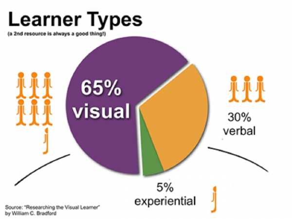 How To Use Infographics To Generate Leads On Social Media - Jarvee